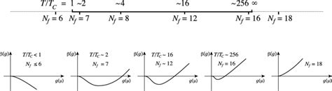 Color Online Correspondence Between Conformal Qcd And High