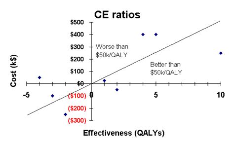 Qaly Calculation Falocasa