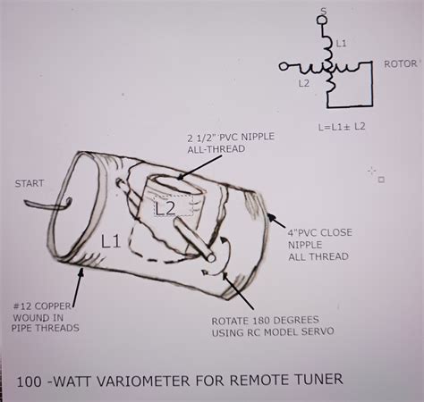 Practical Radio Antenna Design Variometer Facebook