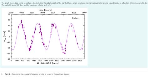 Solved The Graph Shows Data Points As Well As A Line Ind
