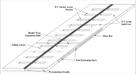 Typical Joint Panel Download Scientific Diagram