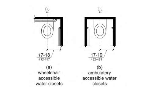 ADA Table Requirements Guide ADA Access Consultants