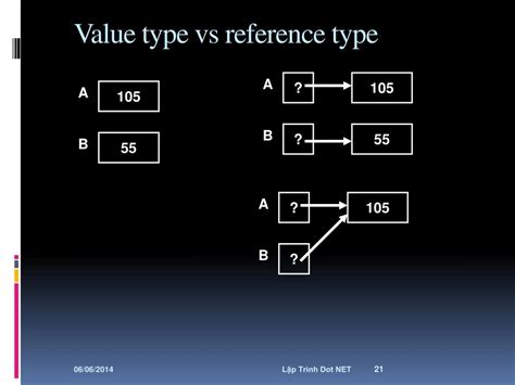Ppt Chương 2 NgÔn NgỮ C Powerpoint Presentation Free Download