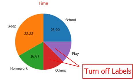 Matplotlib Pie Chart Tutorial Python Guides