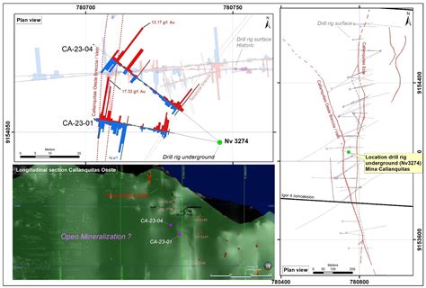 Ppx Mining Perforación Subterránea Callanquitas Rumbo Minero