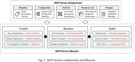基于 Mcp 实现智能体案例架构设计 Aix Aigc专属社区 51ctocom