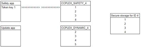 Pkcs Implementation Details Nvidia Docs