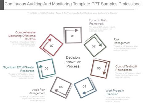 Continuous Auditing And Monitoring Template Ppt Samples Professional