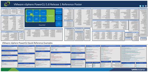 Vmware Esxi Command Line Cheat Sheet Networkproguide 54 Off