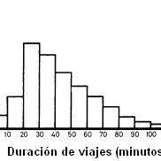 Distribución De Tiempos De Viaje Figure 1 Trip Lenght Distribution
