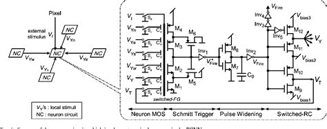 Figure 1 From A Neuron Mos Based Vlsi Implementation Of Pulse Coupled Neural Networks For Image