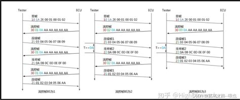 CAN帧信号学习 can信号学习 CSDN博客
