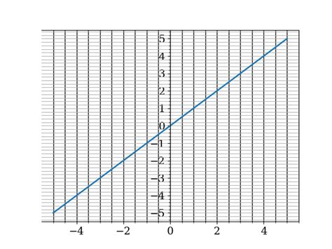 Python Axgrid Overwrites Ticks Labels When Spine Is In Centre