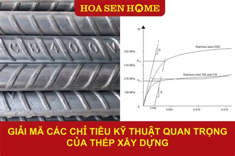 Gi I M C C Ch Ti U K Thu T Quan Tr Ng C A Th P X Y D Ng