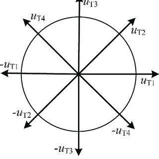 Quadruple Carrier Half Period Phase Shift Angle View Assuming That The Download Scientific