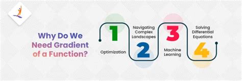 Gradient Of A Function Definition Examples And Applications