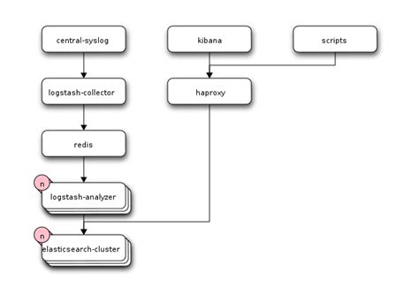 Logstash