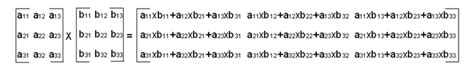 【stm32h7的dsp教程】第22章 Dsp矩阵运算 放缩，乘法和转置矩阵 Csdn博客