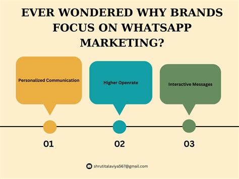 shruti talaviya on linkedin digitalmarketing whatsappmarketing automation advertising…