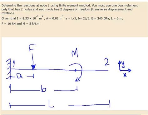 Solved Determine The Reactions At Node 1 Using Finite Element Method You Must Use One Beam