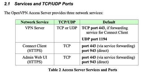OpenVPN Server Behind OpenWRT Not On OpenWRT Installing And Using