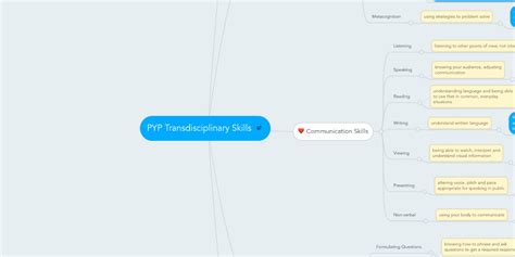 Pyp Transdisciplinary Skills Mindmeister Mind Map