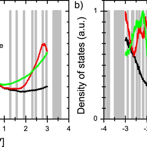 Comparison Of Spectroscopic Measurements And Results Of Dft Calculation