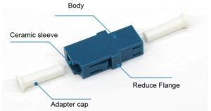How To Connect LC Connector To Fiber Fibconet Communicate