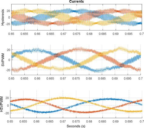 Figure 1 From Design Of Three Phase Inverter Using Hysteresis Space