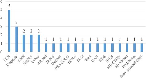 figure 10 from deep learning algorithms for sonar imagery analysis and