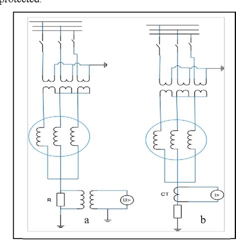 Figure 1 From Synchronous Generator Stator Earth Fault Classification And Location Using Wavelet