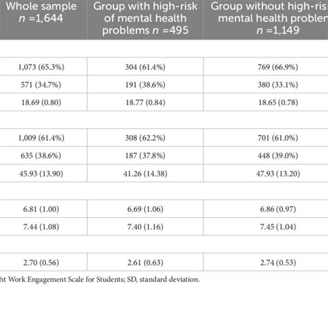 Participants Characteristics And Group Classification Download