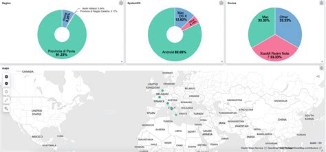 Geoip In The Elastic Stack