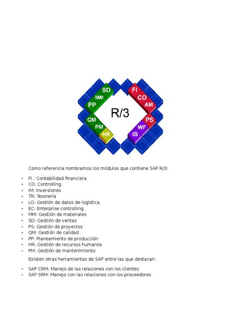Modulos Sap Sap Se Planificación