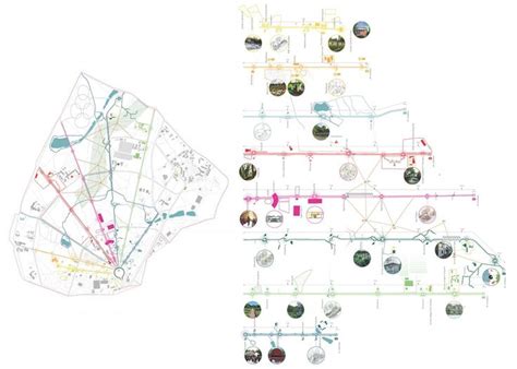 Urban Design Graphics Diagram Architecture Urban Design Diagram