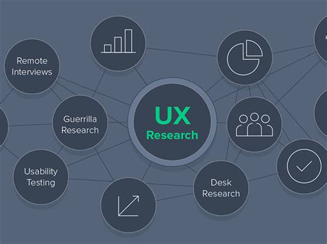 The Rise Of User Centric Design Apacs Ux Research Software Evolution
