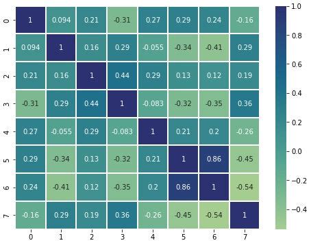 Python Data Analysis Tips Heatmap Seaborn With Seaborn Palette When Why How
