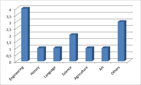 Different Applications Of Linked Data In Education Download Scientific Diagram