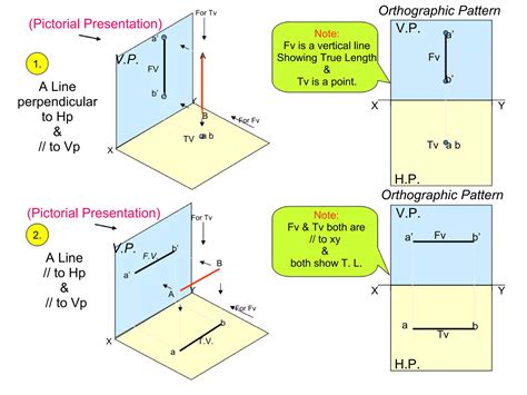 Engineering Graphics Lines Ppt