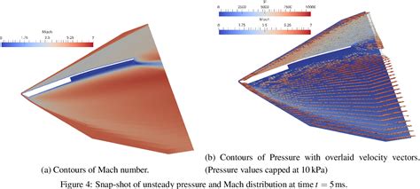 Figure 1 From Two Way Coupled Hypersonic Fluid Structure Interaction Simulations With Eilmer