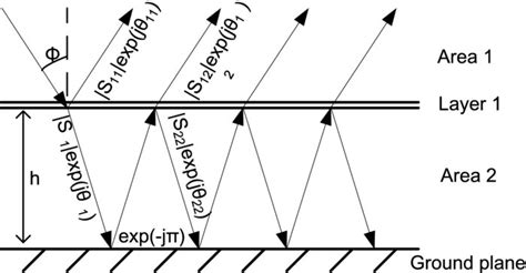 Multiple Reflection And Interference Theory Model Applicable To Normal