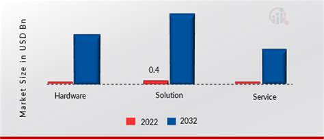 Immersive Analytics Market Size Share Forecast 2034