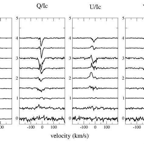 Hydrogen Balmer Lines Signatures Of Cycles 1 Thick Lines And 2 Thin