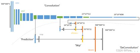 fcn，pspnet deeplab v3的网络结构 fcn、pspnet csdn博客