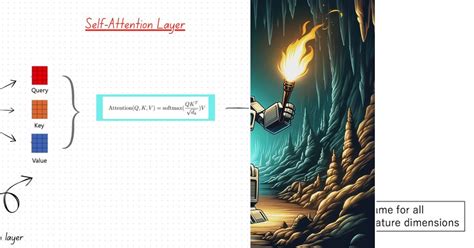 List Transformers Curated By Bhikshapathi Mulukuntla Medium