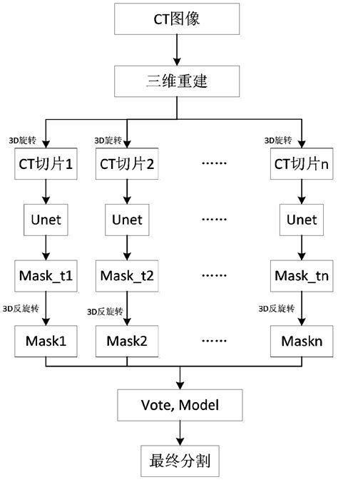 An Organ Automatic Sketching Method Based On Deep Integrated Learning Eureka Patsnap