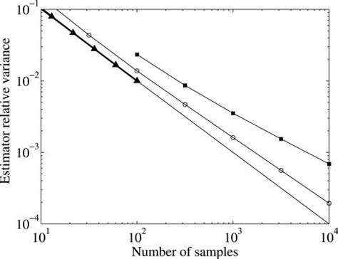 Variance Of The Spatial Average Estimator In The 1d Triangles 2d Download Scientific Diagram
