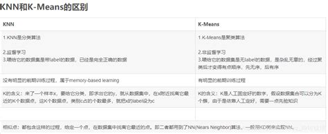 Knn Dbscan K Meansknn Dbscan Csdn博客