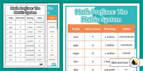 Fourth Grade Math Prefixes Large Poster