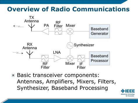 PPT RF Circuit Design PowerPoint Presentation Free Download ID